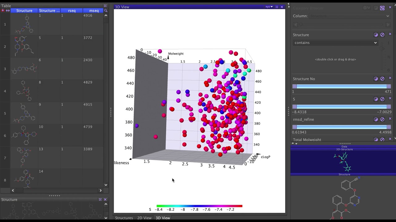 Clustering using DataWarrior - YouTube