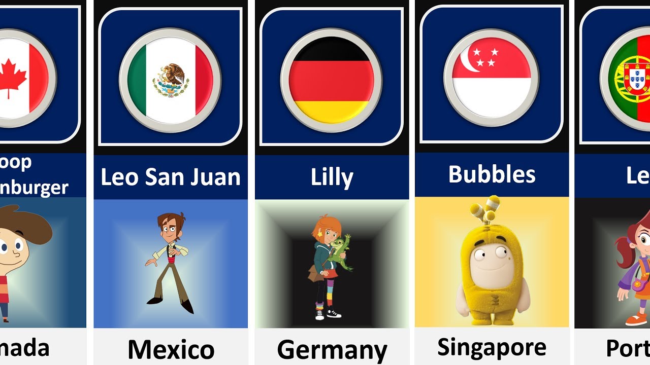 Cartoon Characters From Different Countries - YouTube