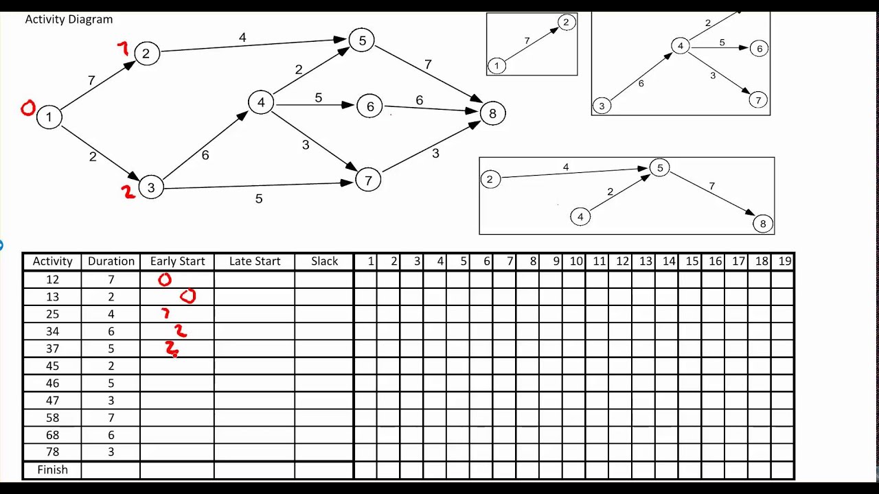 Critical Path Theory Video - YouTube