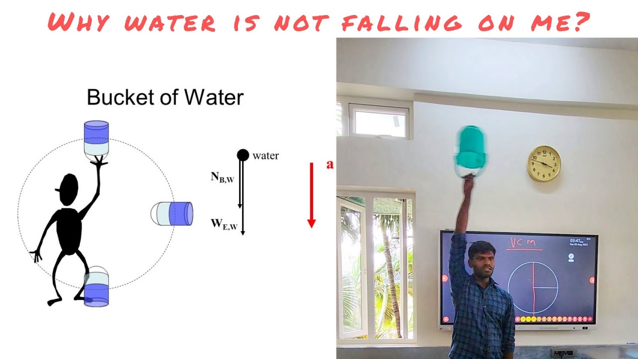 vertical circular motion with bucket filled with water. - YouTube