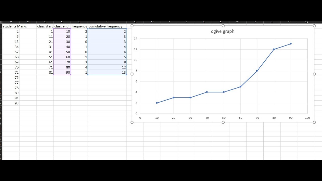 OGive graph through excel - YouTube