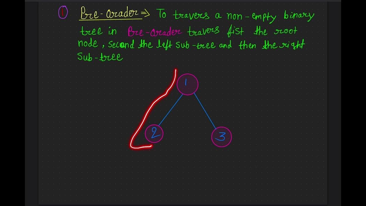 BCA DATA STRUCTURE TREE TRAVERSING. 1ST YEAR SEM 1 part 2 - YouTube