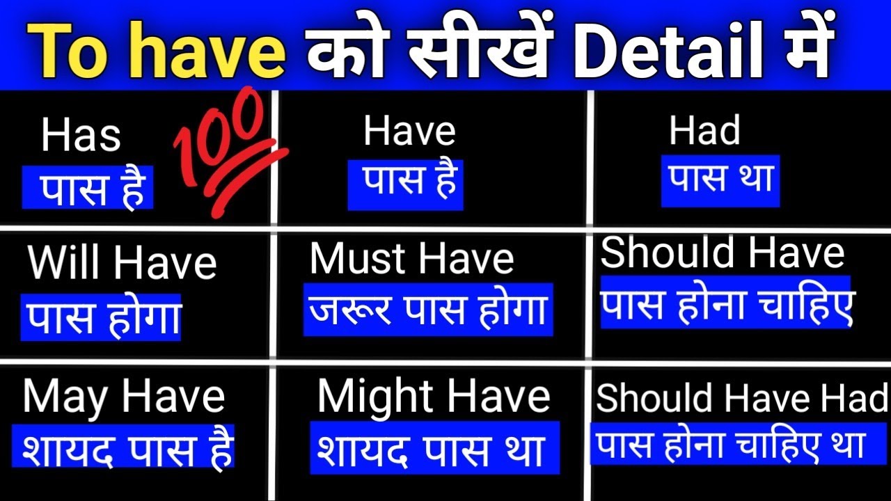 Verb of " To have " In English Grammar | Spoken English Course | All ...