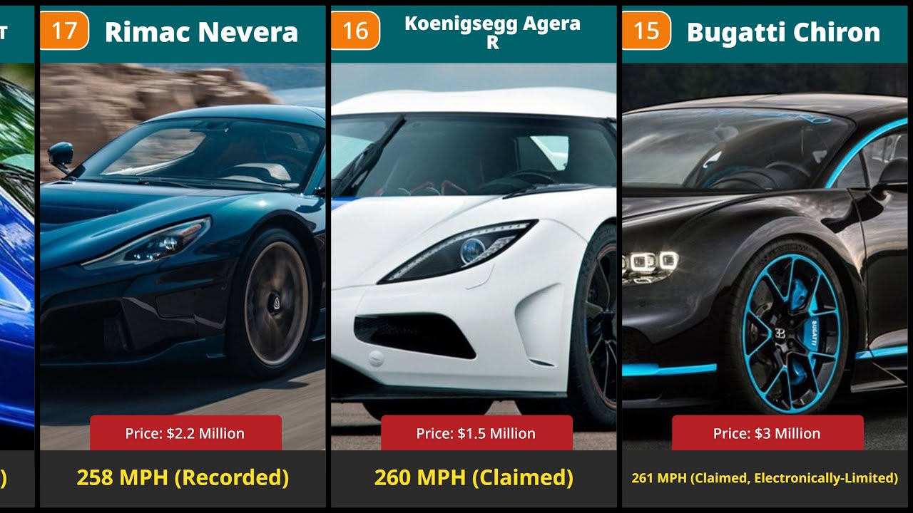 50 Fastest Cars In The World 2024 | Tesla Makes Shocking Debut - YouTube
