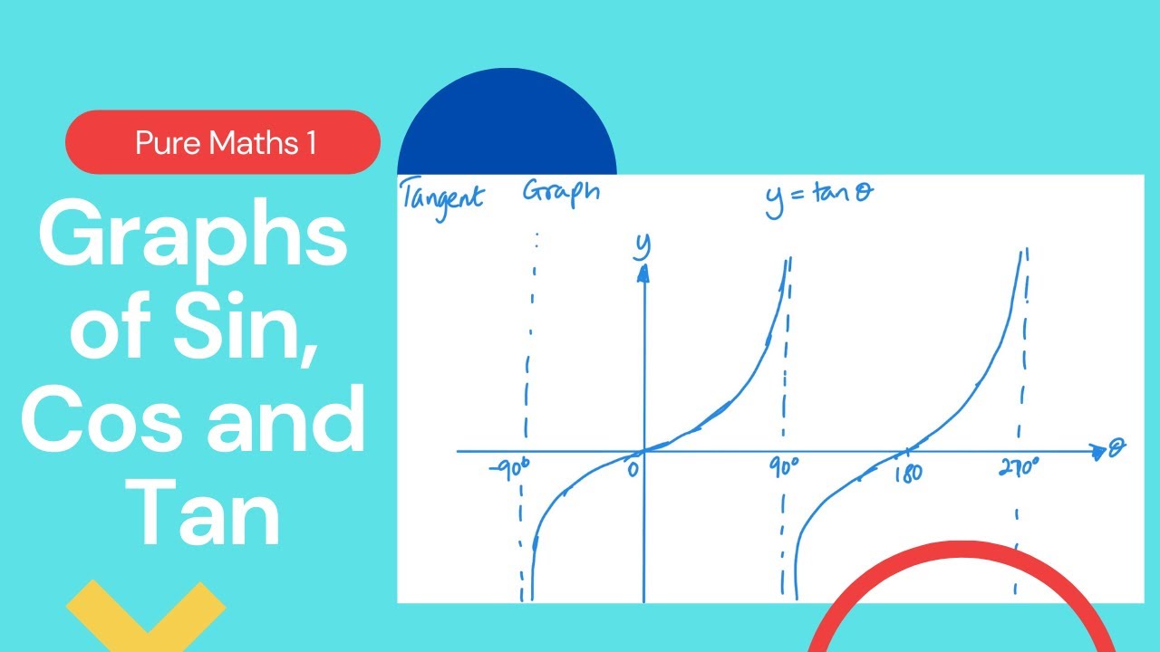 Sine Cosine Tangent Graph
