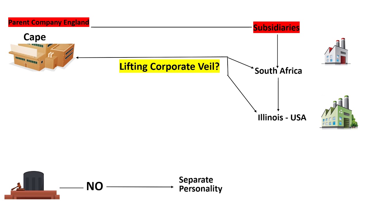 Adams v Cape Industries plc 1990 Ch 433 CA - YouTube