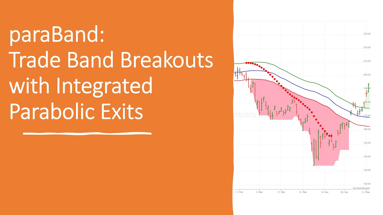 paraBand : Trade Band Breakouts with Integrated Parabolic Exits - YouTube