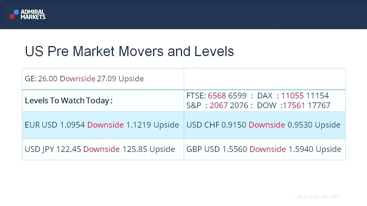 Wall Street Crossover Show | 29.06.15 | US Pre-Market Movers & Levels - YouTube