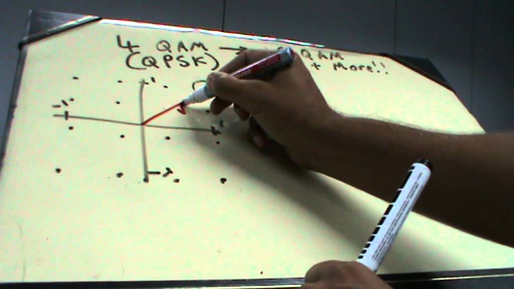QAM, QPSK Explanation, (PART 2 leading to 16QAM and more.....) - YouTube