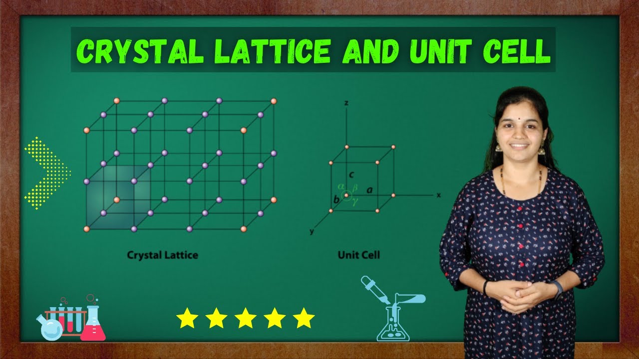 Crystal lattice and Unit Cell | Body Centered, Face Centered and End ...