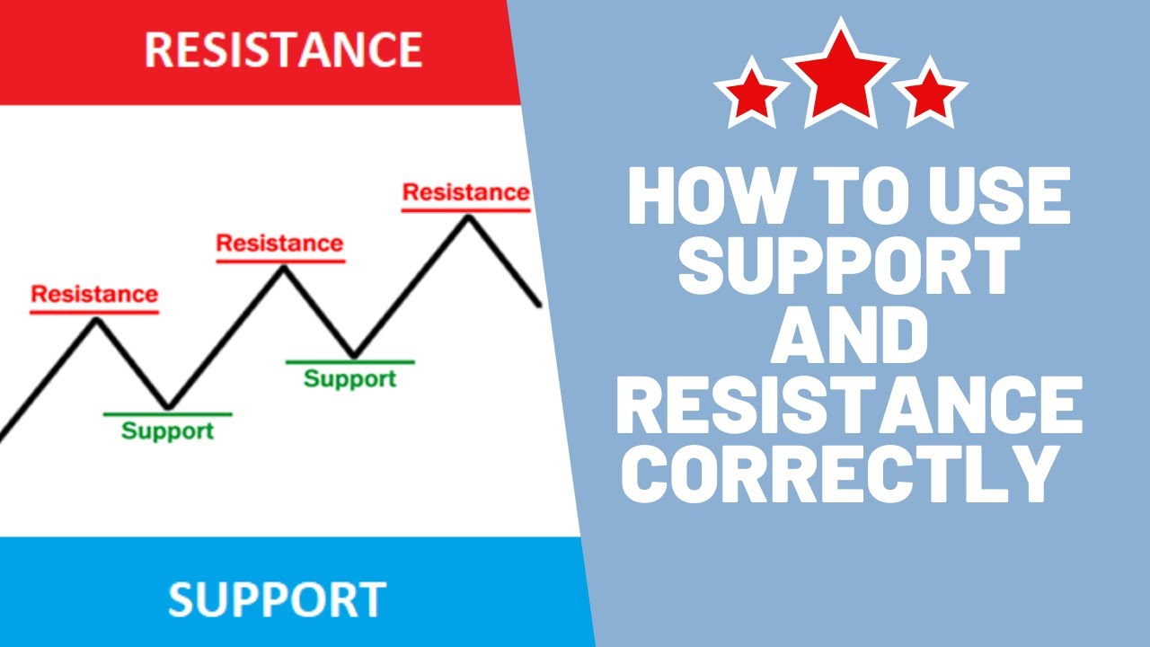 How to use support and resistance correctly | Technical Analysis ...