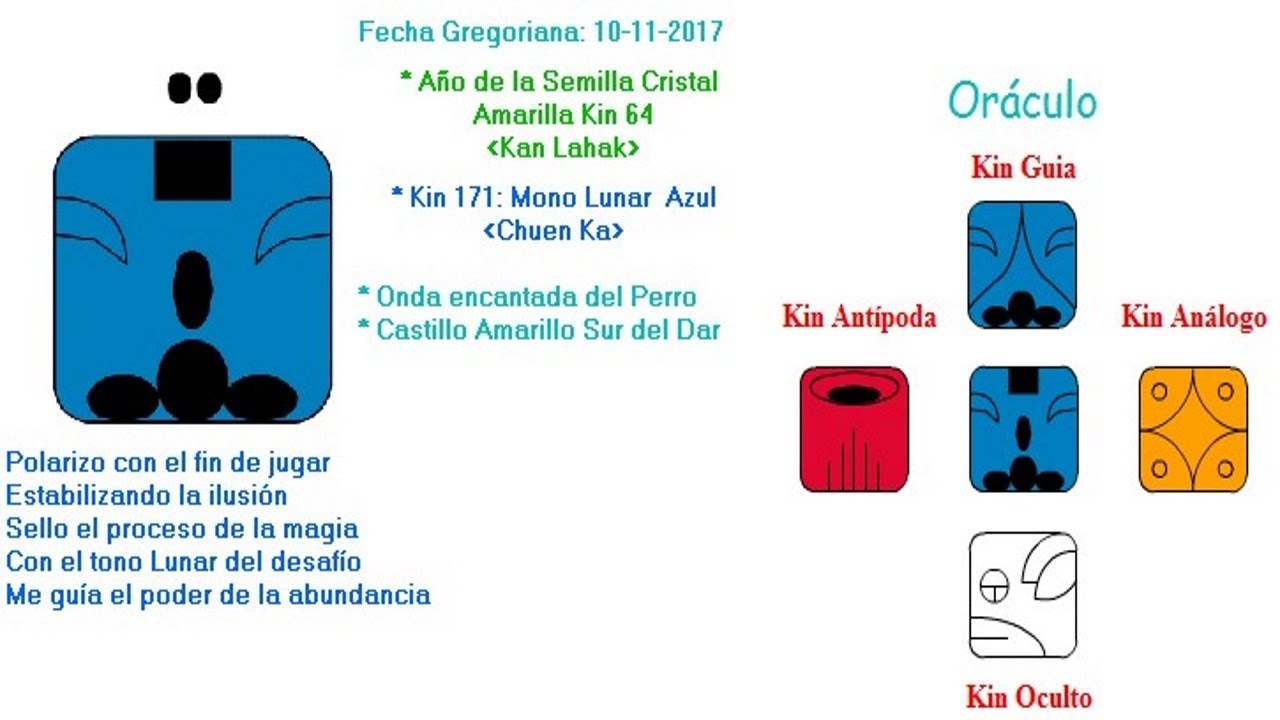 Calendario Maya Tzolkin Galactico. Viernes 10 Noviembre 2017. Kin 171 ...