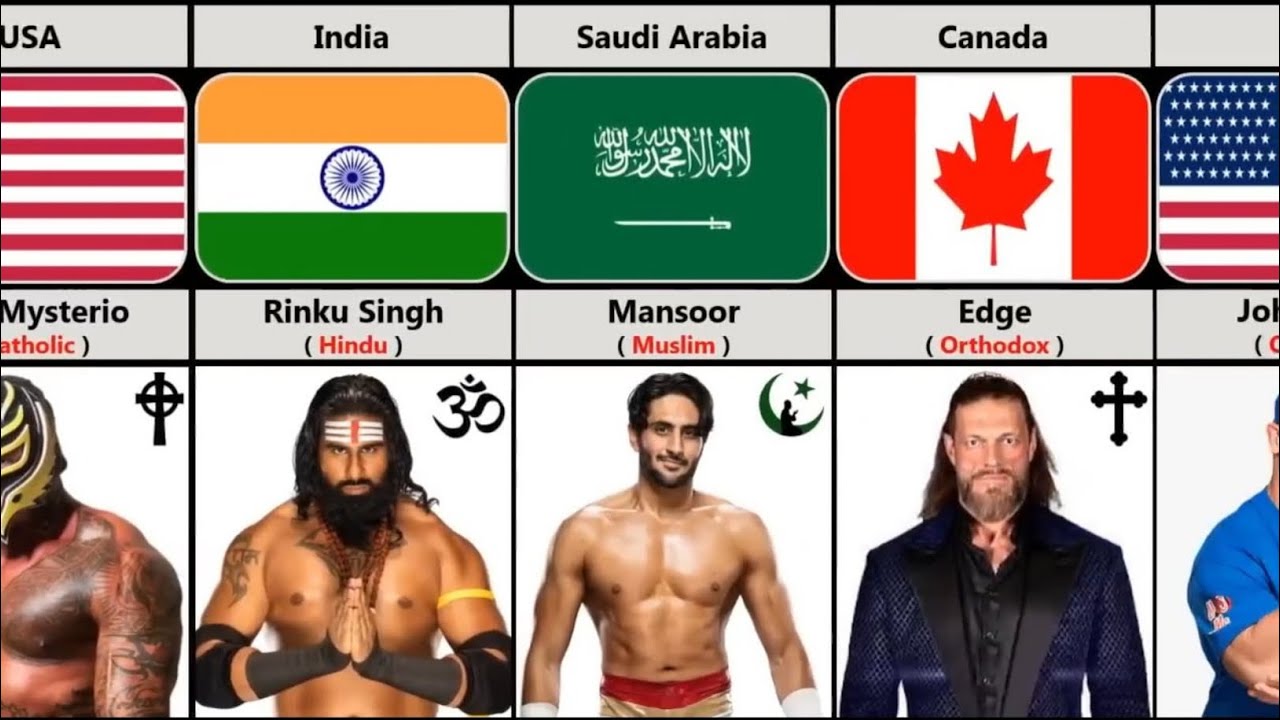 WWE superstars and their religion from different countries | comparison ...