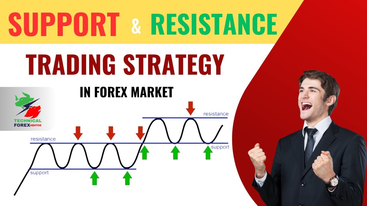support and Resistance Forex Trading Strategy By Technical Forex Master ...