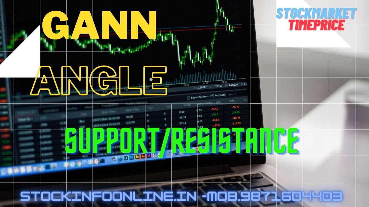 Learn About GannAngle 🔥 & Find Support & Resistance with Help of Gann ...