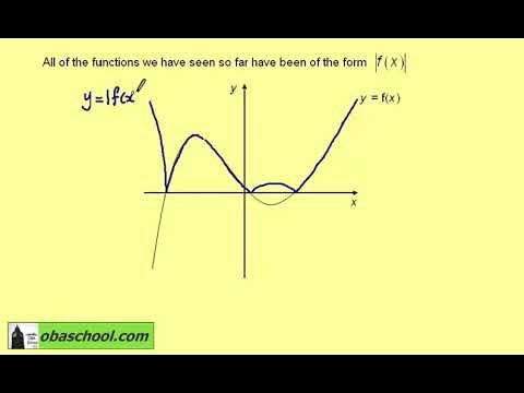Edexcel Pure Maths Y2 - Functions and Graphs - Sketch The Graph of |f(x ...