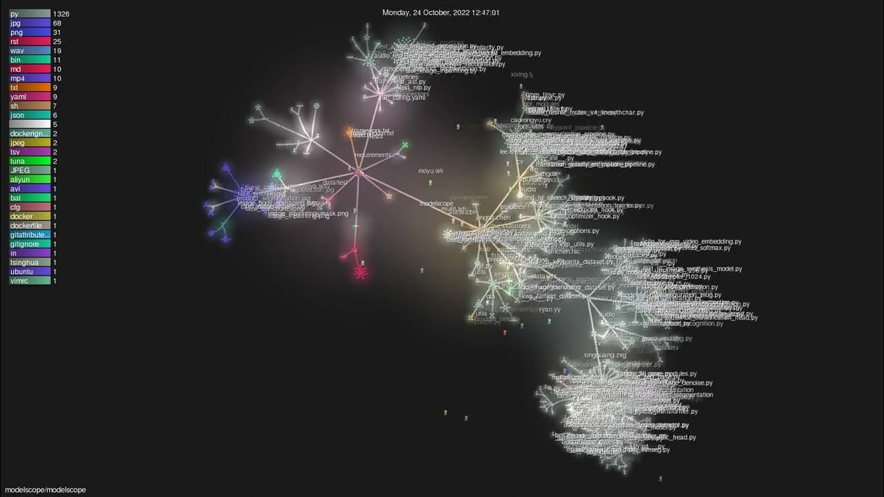 modelscope/modelscope - Gource visualisation - YouTube