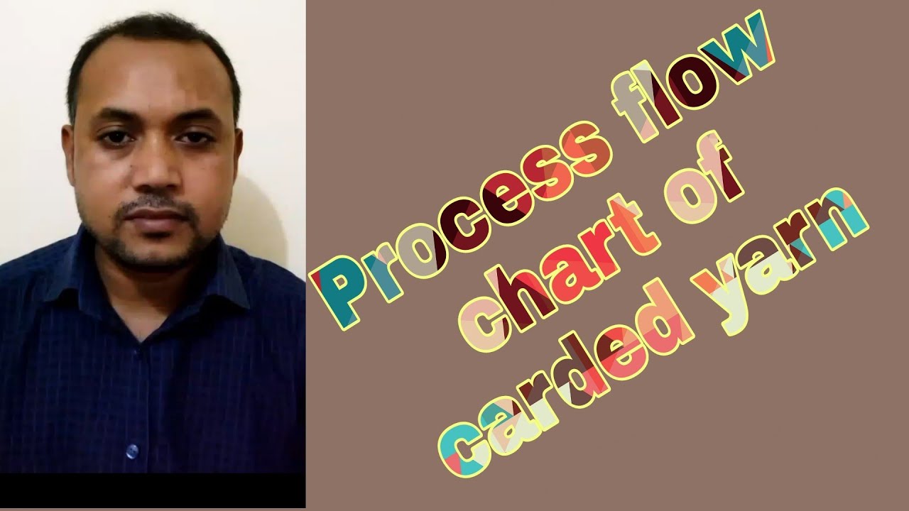 Process flow chart of carded yarn - YouTube