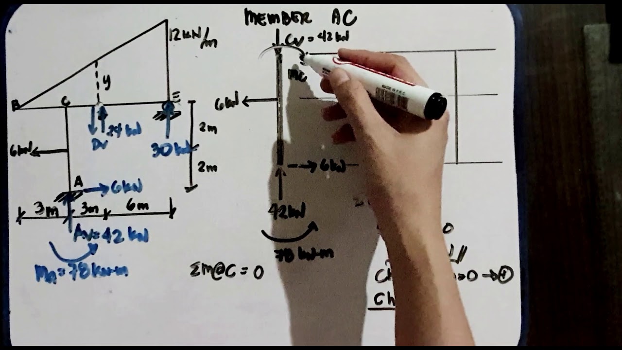 ANALYSIS OF STATICALLY DETERMINATE OF RIGID FRAMES - YouTube
