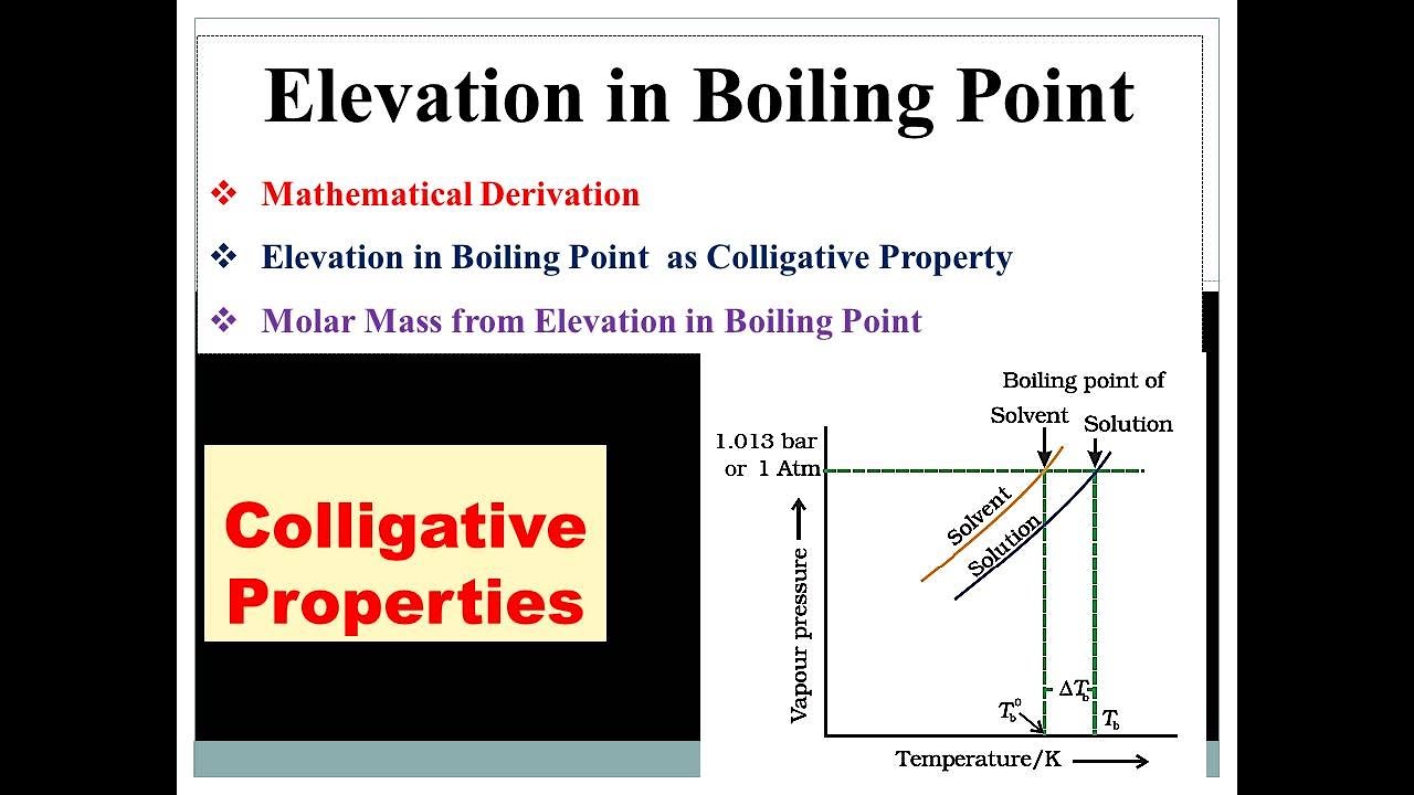 Elevation in Boiling Point || Elevation in Boiling Point is ...