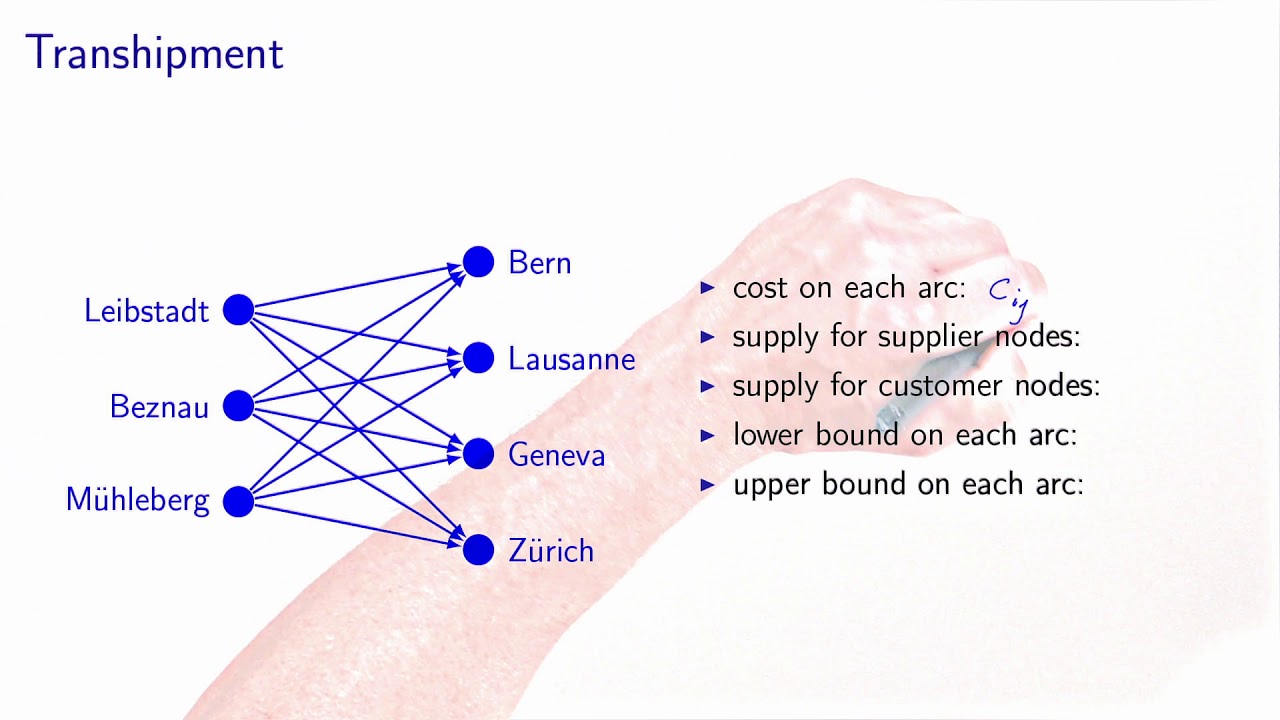 The transhipment problem: the transportation problem - YouTube