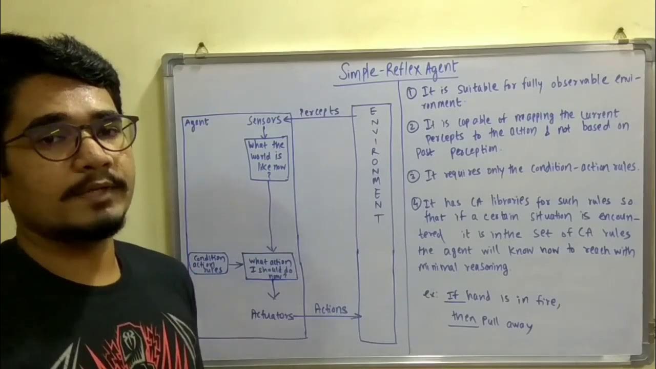 Artificial Intelligence | Tutorial #24 | Simple Reflex Agent - YouTube