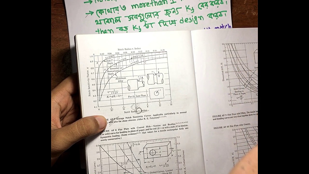 Variable Load with Stress Concentration Basic | Stress Analysis ...