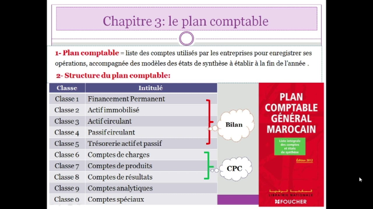 comptabilité générale S1 chapitre 3 le plan comptable Pr. AMZILE Rajaa ...