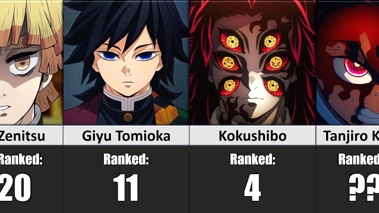 Strongest Demon Slayer Characters - YouTube