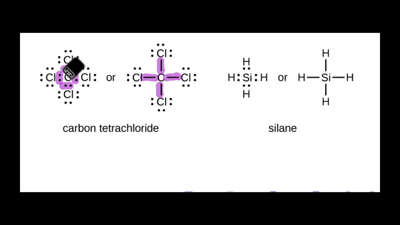 Lewis Symbols and Lewis Structures | OpenStax Chemistry 2e 7.3 - YouTube