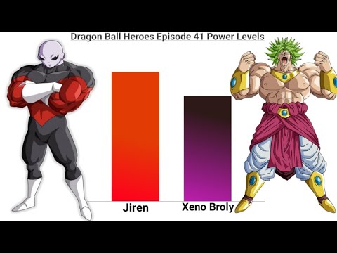 Dragon Ball Heroes Episode 41 Power Levels