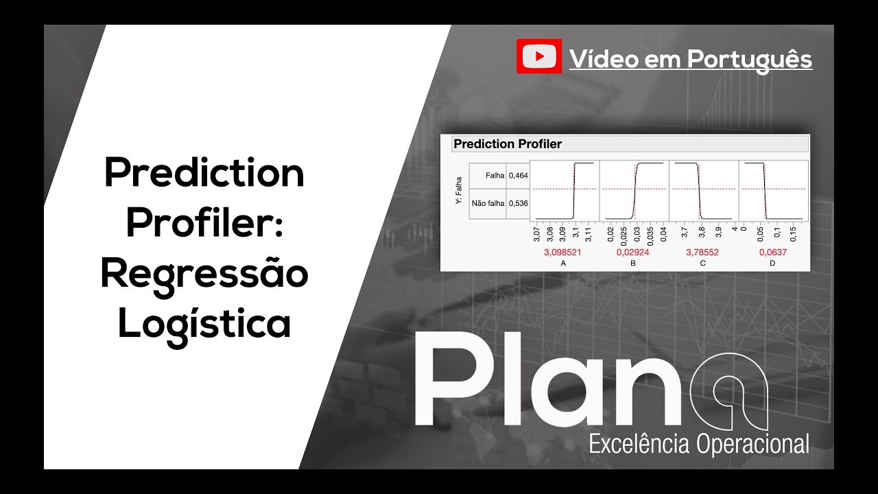 Como usar o Prediction Profiler na Regressão Logística - YouTube