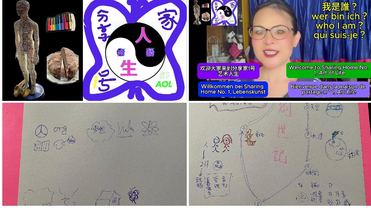 我是誰？/ Wer bin Ich? / Who I am? / Qui suis-je ? - YouTube