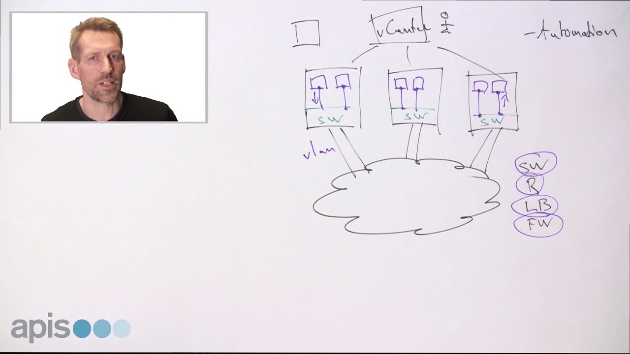 VMware SDN and SD-WAN webinar - YouTube