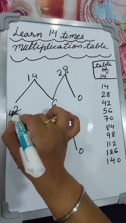 learn 14 table|learn 14times multiplication table |Table of 14 - YouTube