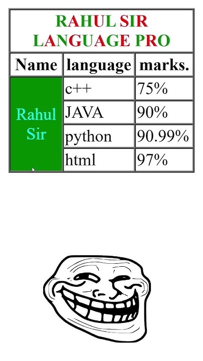 Mrtutorialsgyan U9s Shortsvideo Viralvideo Html Css Coding Learnhtml5andcss3 Webdesign 