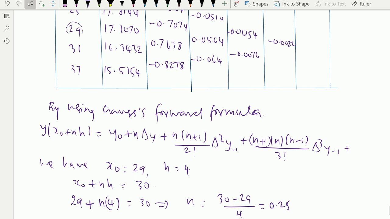 Numerical Methods and Analysis (Gauss's Forward formula - Example ...