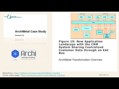 ArchiMetal 21 - Figure19 New Application Landscape - YouTube