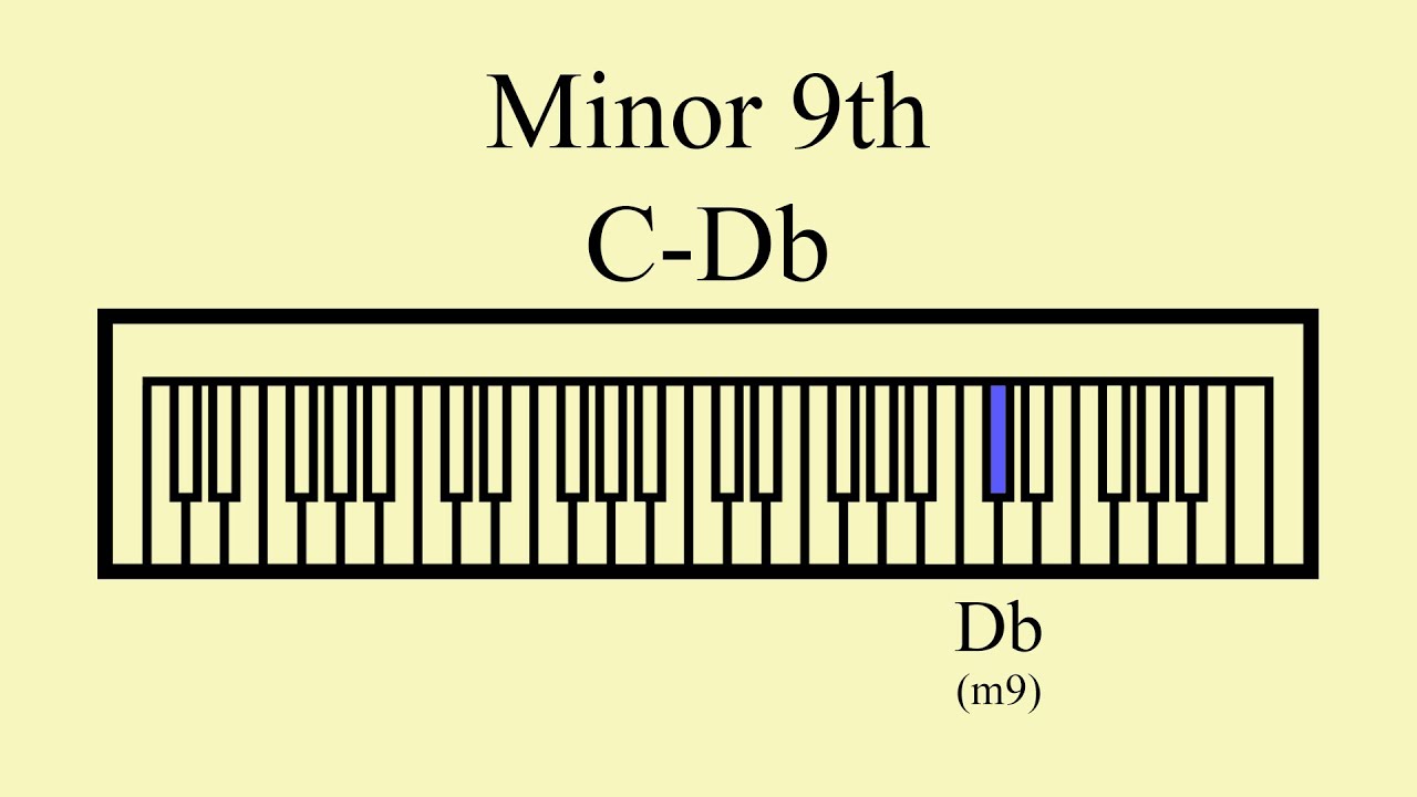 Minor 9th | C-Db - YouTube