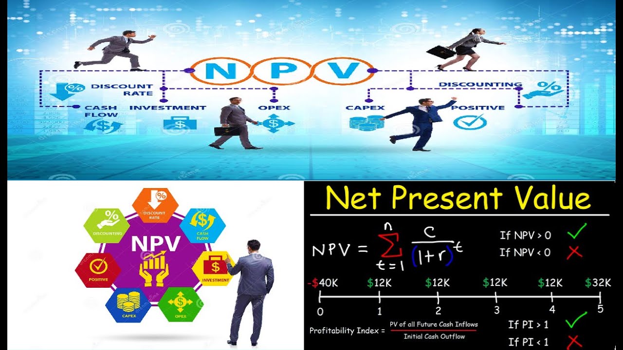 مثال على التدفقات النقدية المخصومة | Example of Discount Cash Flow ...