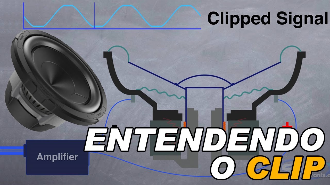 O que é Clipping ?? Entendendo o Clipping do Amplificador e Sinais ...