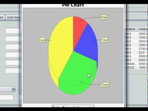 Java prog#64. How to add a Jfreechart 3D pie chart to a panel in netbeans java - YouTube