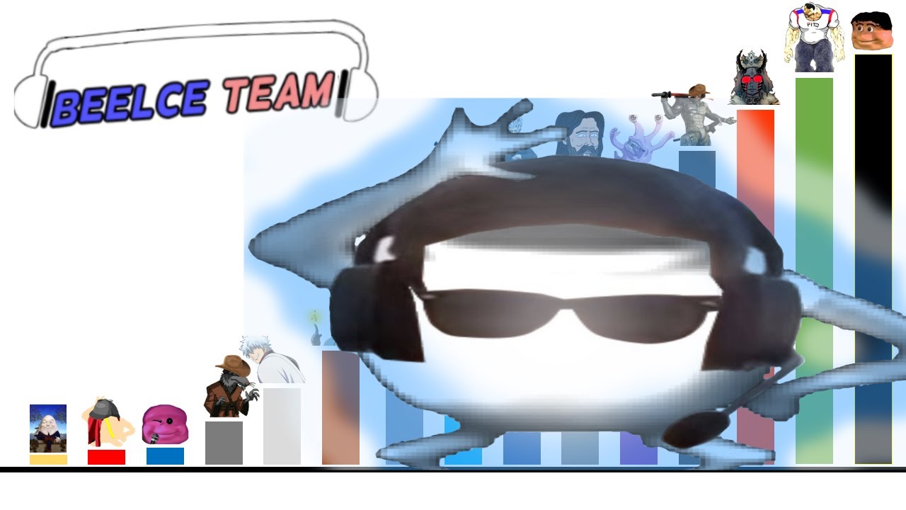 🔥 Niveles de Poder de los miembros del Beelce team (2022) 🔥 - BEELCE ...
