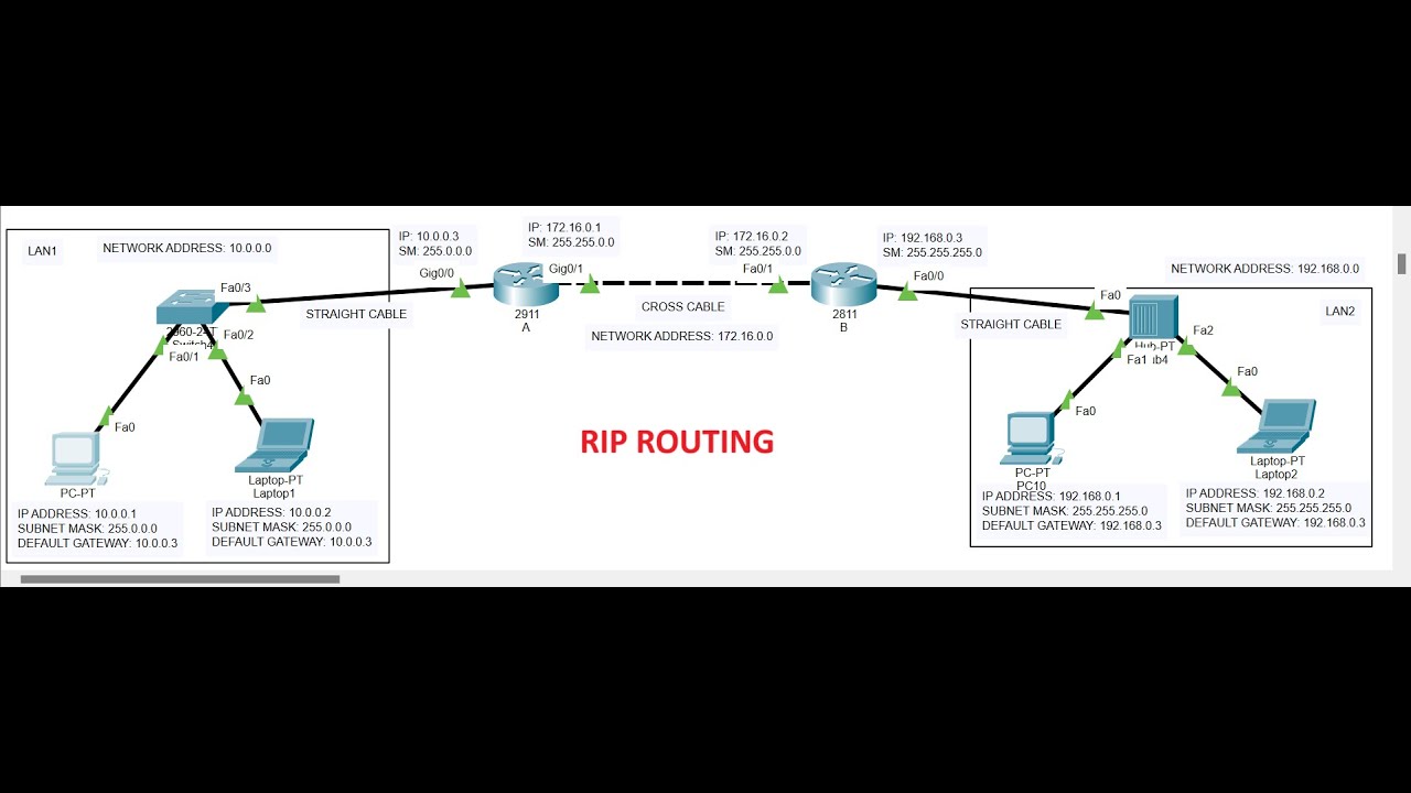 Configuration of RIP routing - YouTube