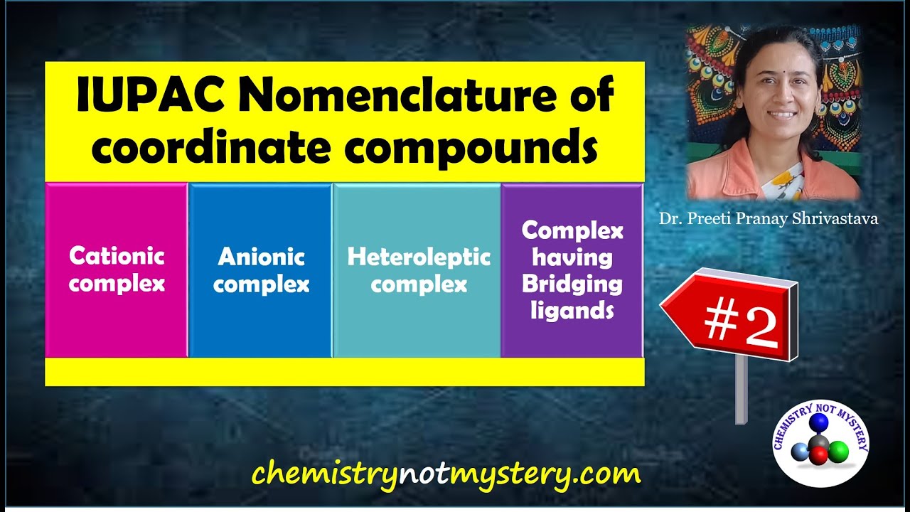 Co-ordination compounds part 2 CBSE 12th/ IUPAC Nomenclature - YouTube