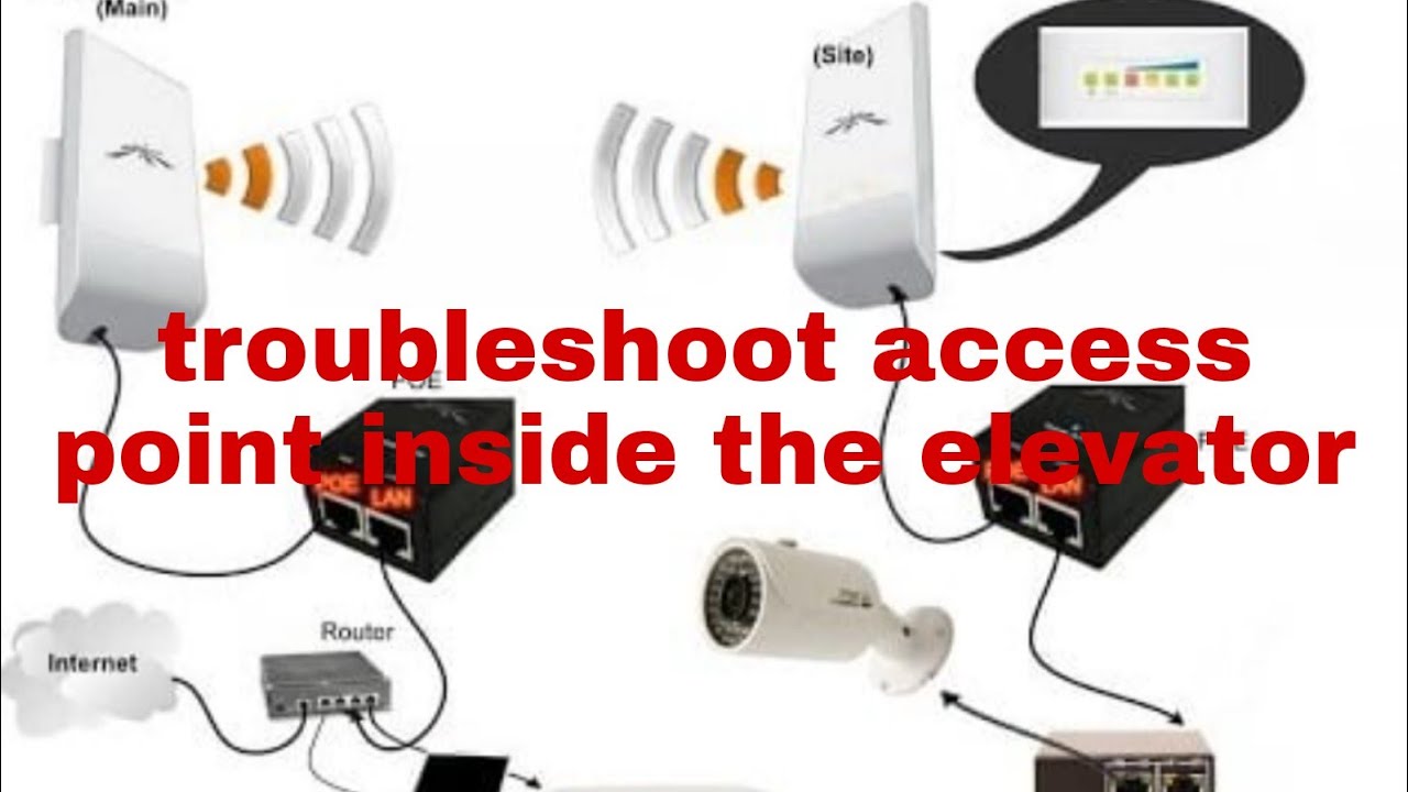 How troubleshoot access point camera inside the elevator. - YouTube