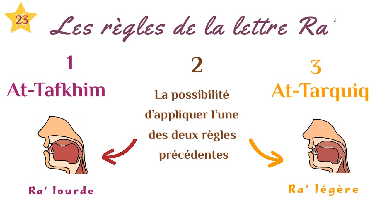 (22) Les règles de la lettre Ra’ - TAJWID en français - YouTube