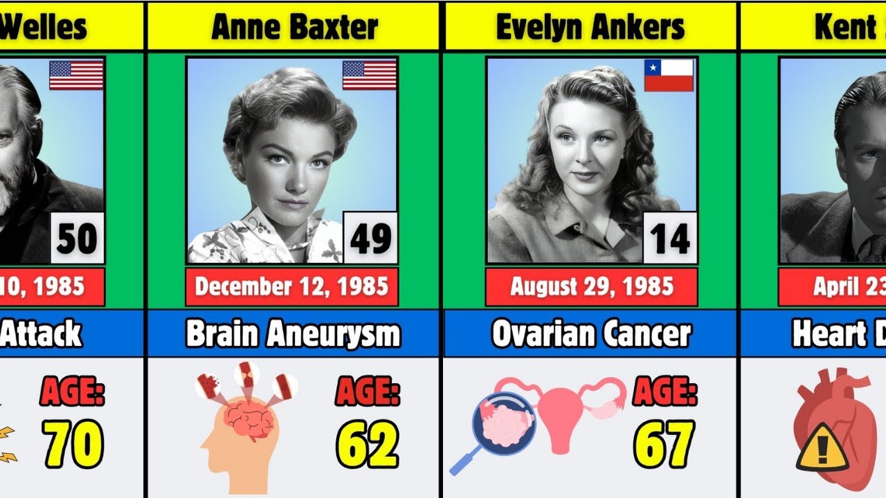 50 Famous Actors Who Died in 1985 - YouTube