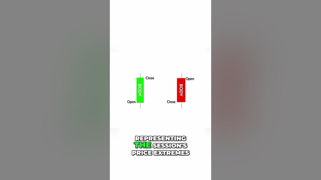 Understanding Candlestick Patterns: Market Insights Unveiled - YouTube