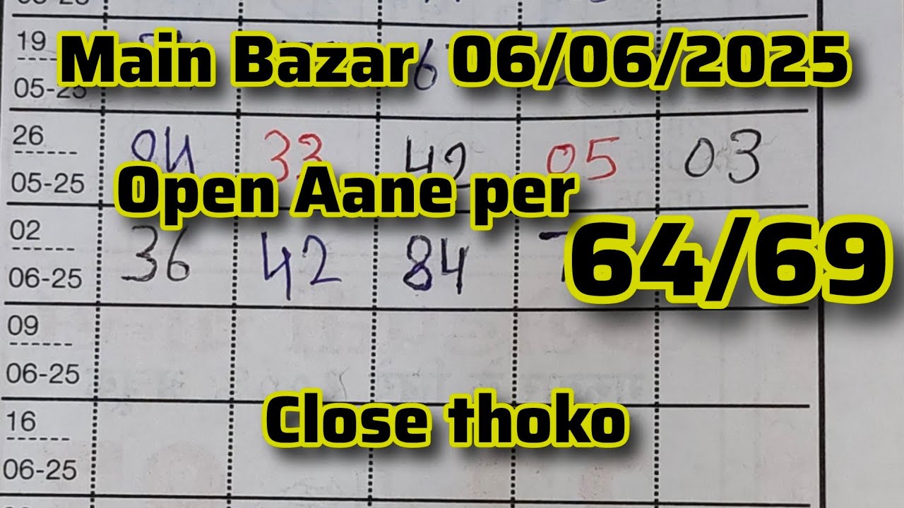 main bajar today chart 06/06/2025 single open jodi panel table trick ...